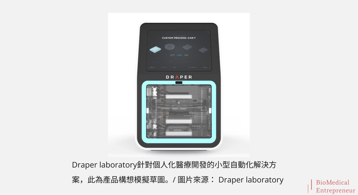 Biofuture 生醫未來式